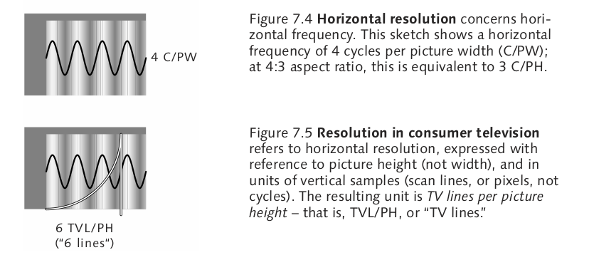 Horizontal Resolution vs. TV Lines | CRT Database