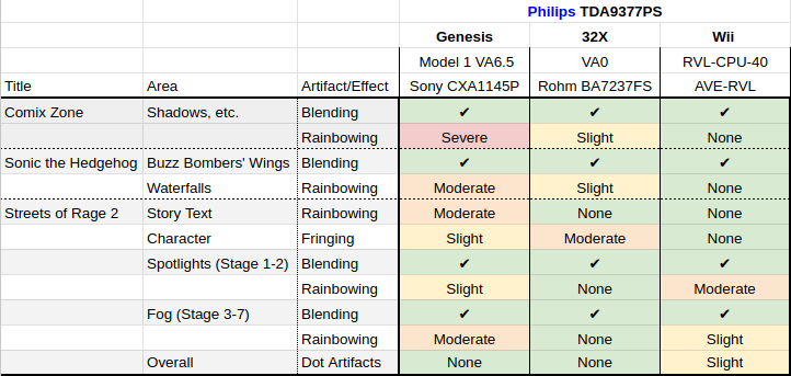 Philips TDA9377PS | CRT Database