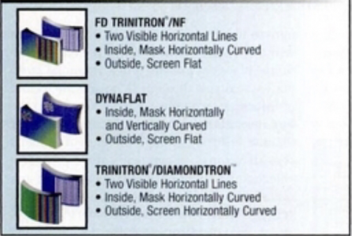 Dynaflat tube | CRT Database