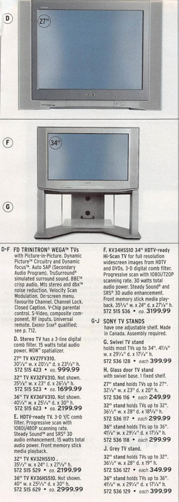 Sony KV-32FV310 | CRT Database